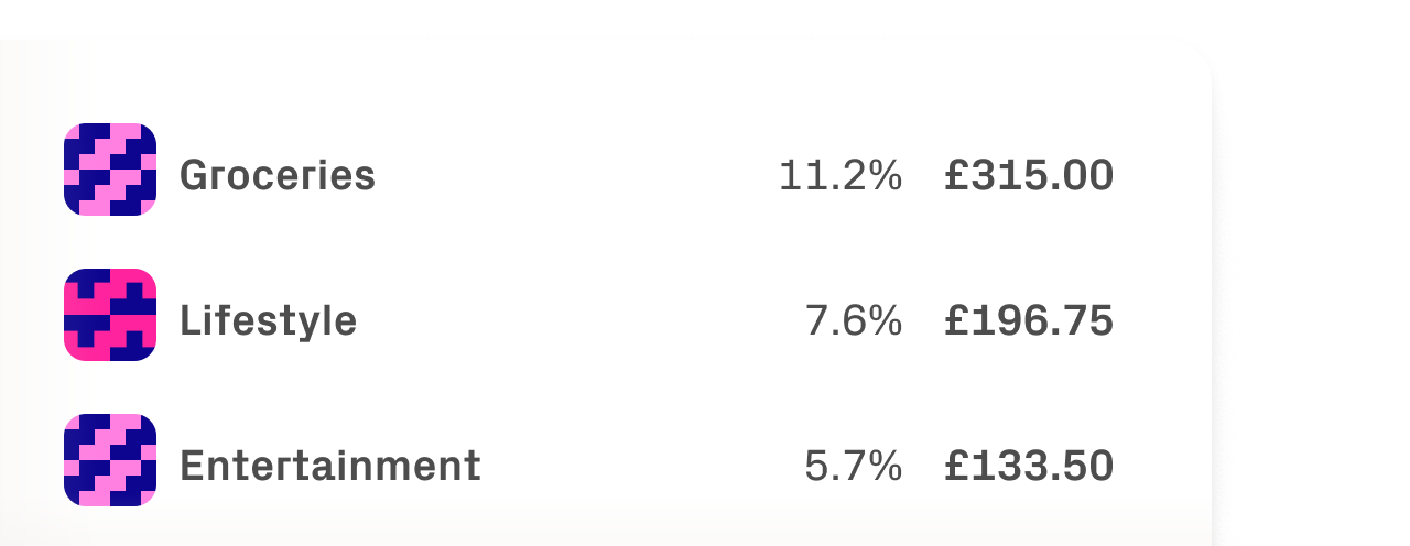 Thredd - Issuer Processing Partner For The World's Most Ambitious Businesses